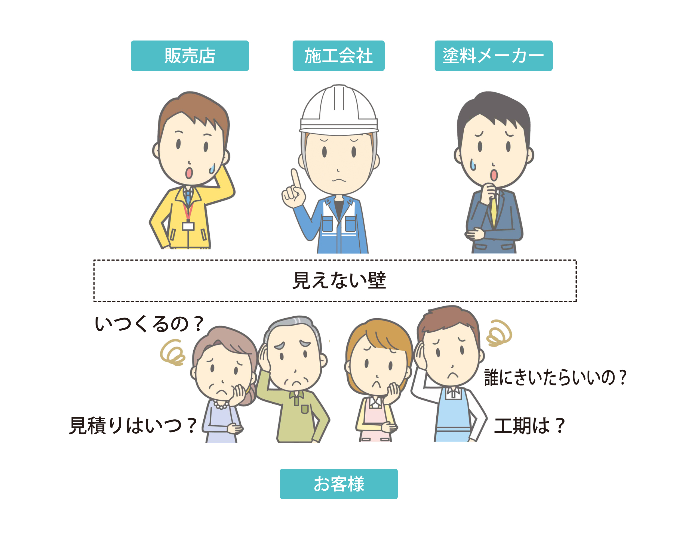 %e5%a1%97%e3%82%8a%e3%81%8b%e3%81%88%e9%85%8d%e7%bd%ae